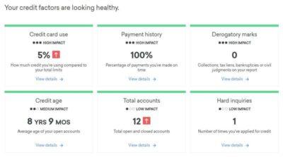 Credit Karma Review: Is It Legit or Scam?