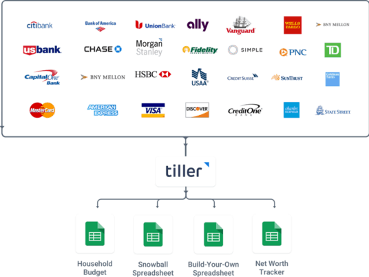 Tiller Money Review: How to Automate Your Budget Spreadsheet