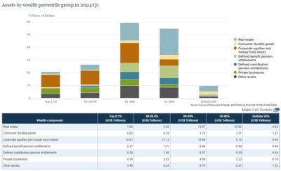 How Do Millionaires Make Their Money? [2024 IRS Data]