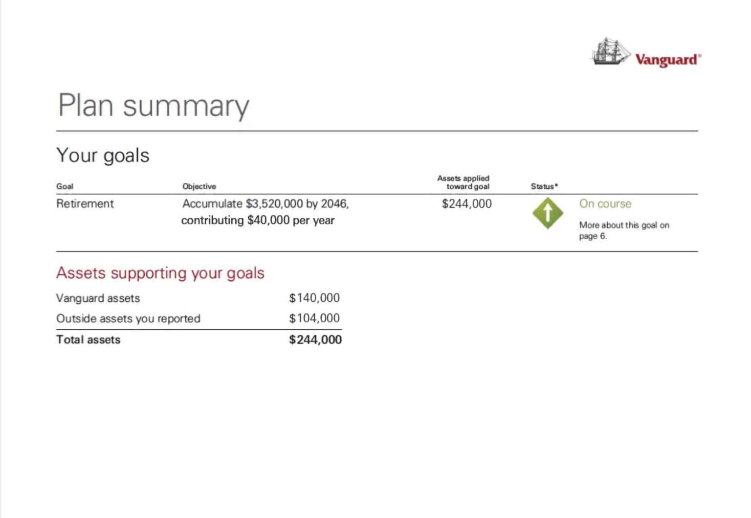 Vanguard Personal Advisor Services Review