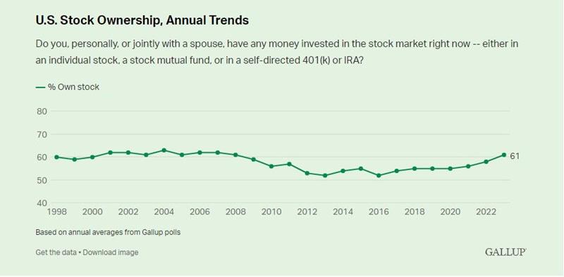 Who Owns Stock in America? Stock Ownership Stats in the U.S.