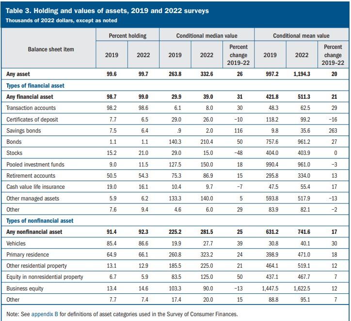 Who Owns Stock in America? Stock Ownership Stats in the U.S.