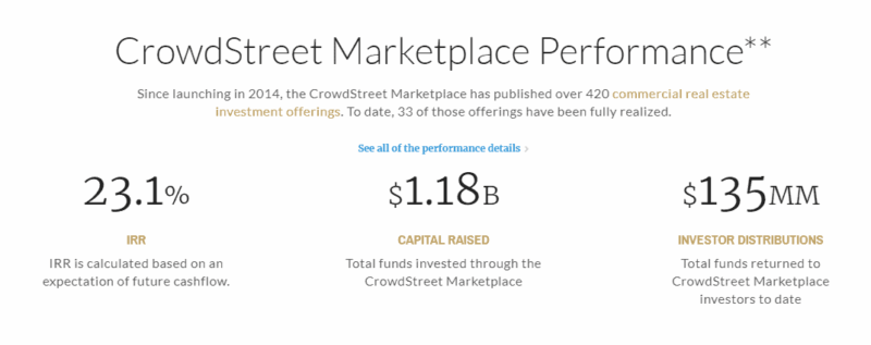 CrowdStreet Review 2025: Crowdfunded Commercial Real Estate Investing