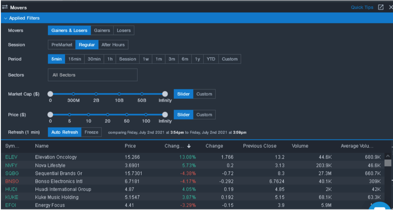Benzinga Pro Review: Real-Time Stock Trading News