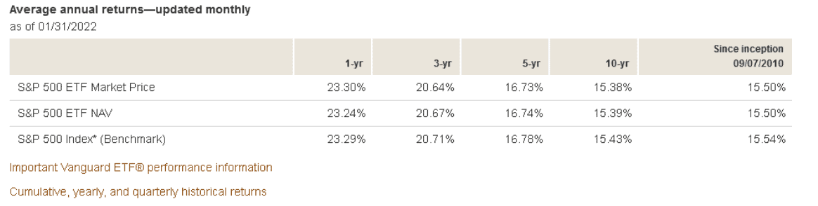 VOO vs. VTI: S&P 500 vs. Total Stock Market ETFs
