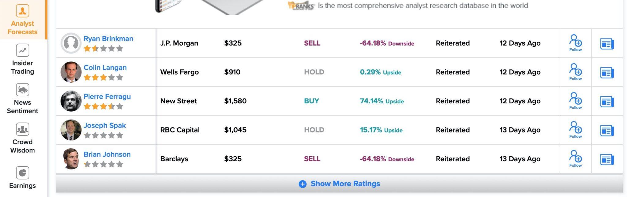 TipRanks Review: A One-Stop-Shop for Stock Market Analyst Ratings