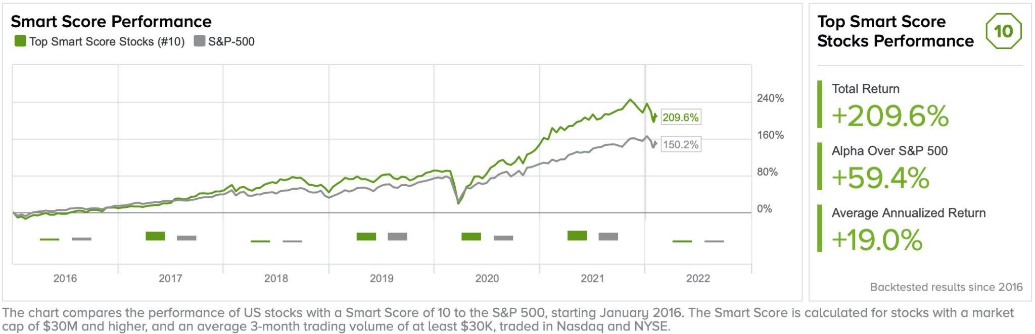 TipRanks Review: A One-Stop-Shop for Stock Market Analyst Ratings