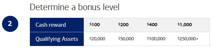 Merrill Edge Promotions - up to $1,000 Cash (April 2026)