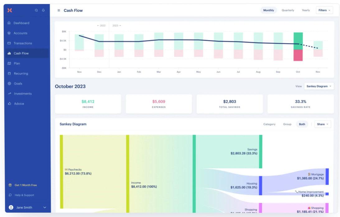 Monarch Money Review: Create a Plan for Your Money