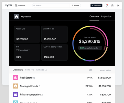 Vyzer Review 2026: Premium Investment Tracking, Cashflow & Planning Tool