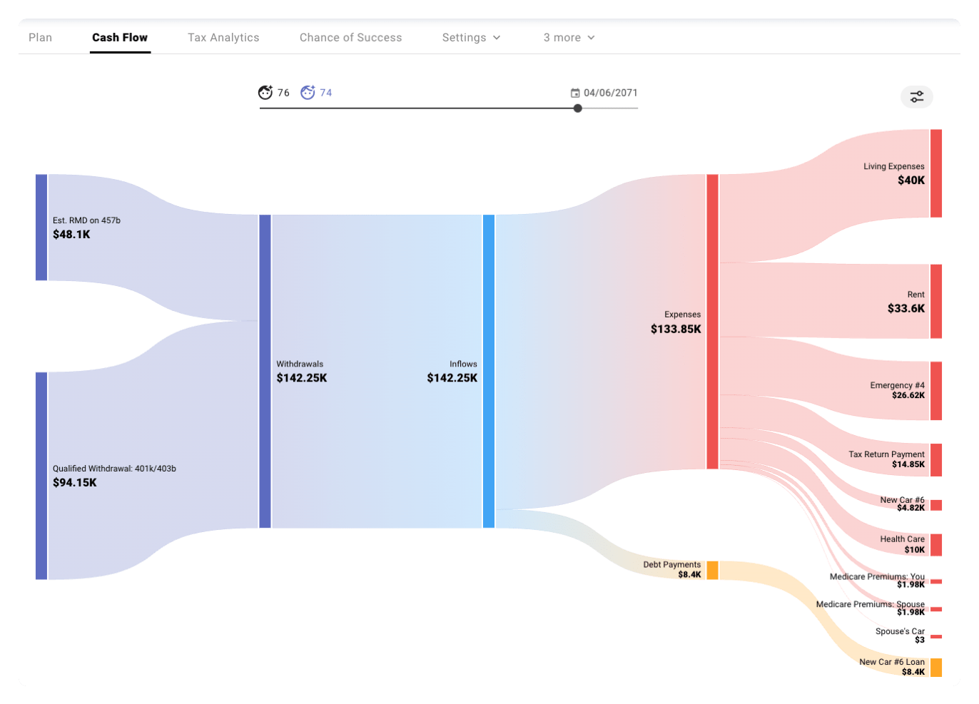 ProjectionLab Review: Premium Financial Simulator & Planner
