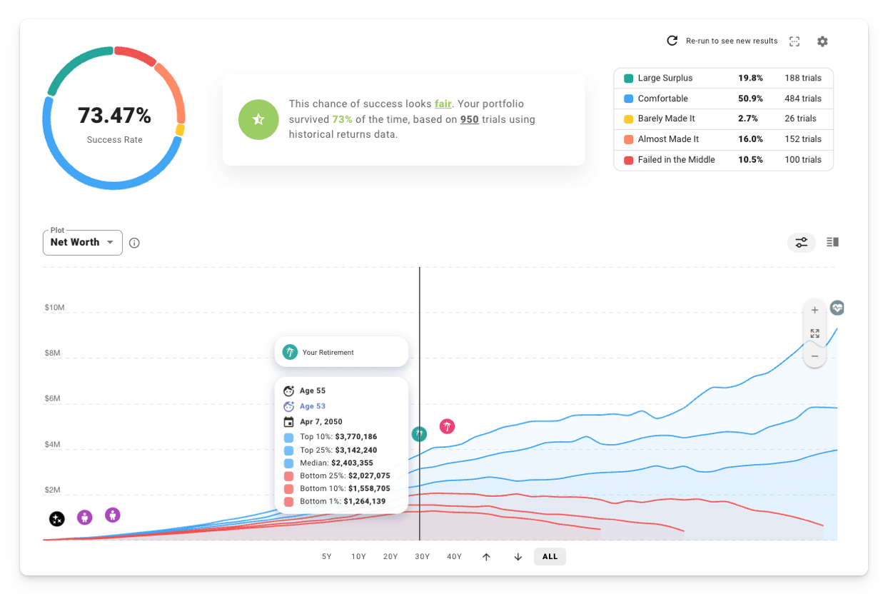 ProjectionLab Review: Premium Financial Simulator & Planner