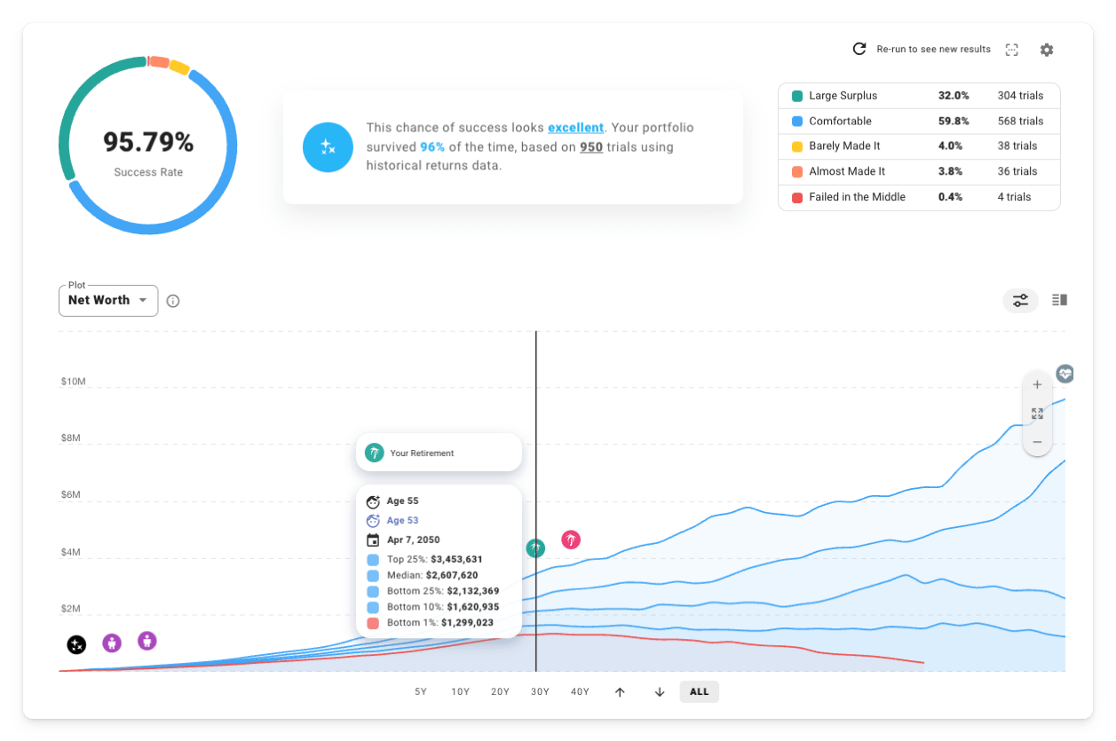 ProjectionLab Review: Premium Financial Simulator & Planner