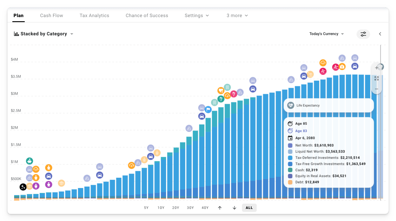 ProjectionLab Review: Premium Financial Simulator & Planner
