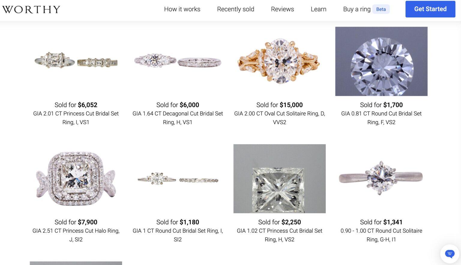 Worthy Review: Is it Worth the Cost? - Best Wallet Hacks