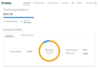 My Raisin (SaveBetter) Review 2025: Is Raisin Legit?