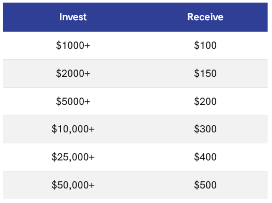 Percent Review: A True Alternative Investing Platform - Best Wallet Hacks