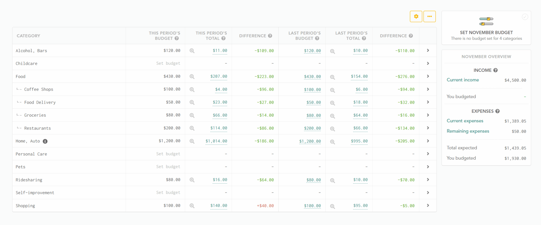 Lunch Money Review: Track Your Budget and Your Net Worth