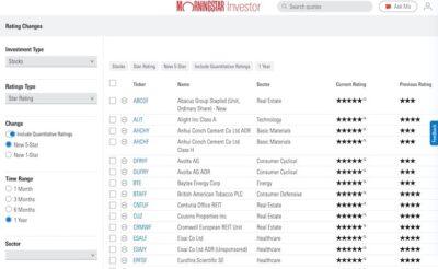 Morningstar Star Rating Explainer: What They Are & How To Use Them