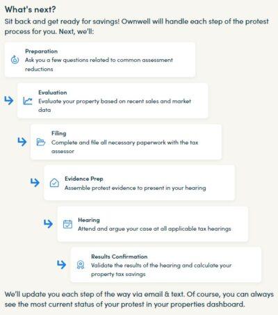 Ownwell Review 2026 Can A Property Tax Appeal Service Save You Money