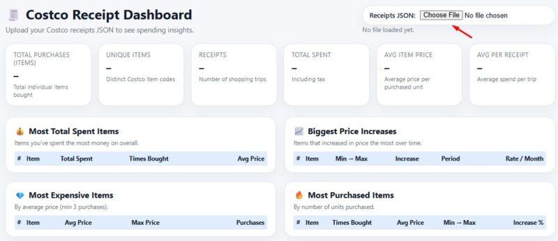 Costco Receipt Analyzer Dashboard